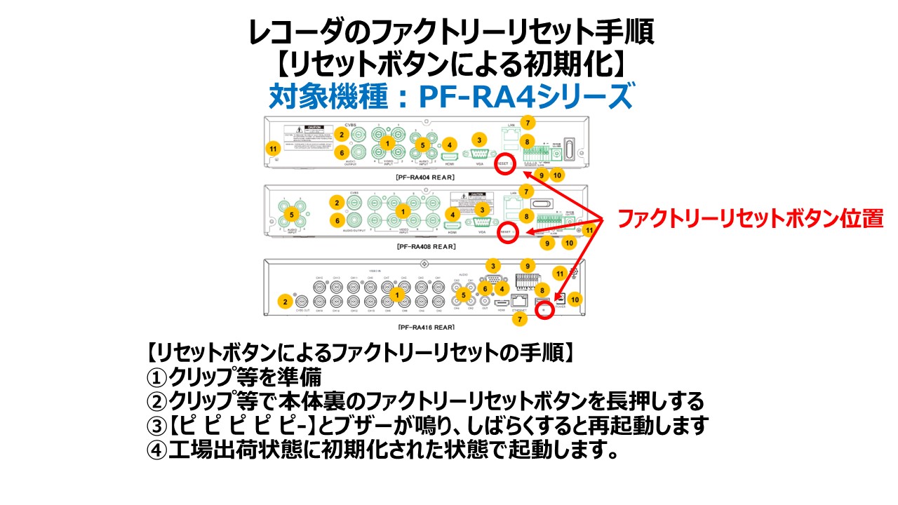 【PF-RA4シリーズ】本体リセットボタンによるファクトリーリセット（初期化）手順 PF-RA4シリーズ – JSSテクニカルサポートページ