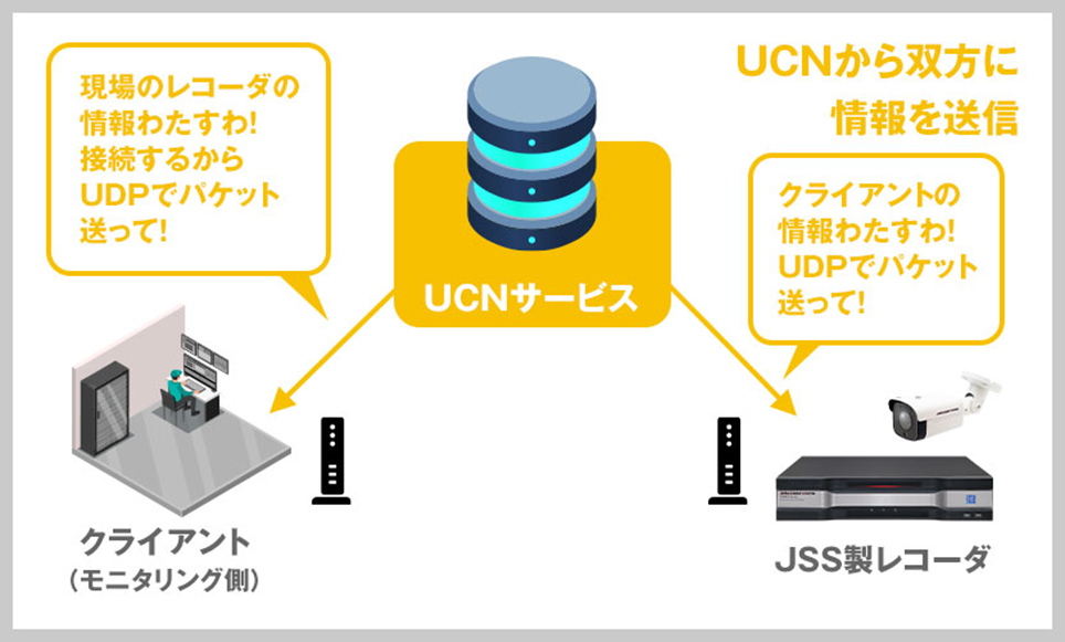 【JSS遠隔監視システム】UCNの通信形式について – JSSテクニカルサポートページ